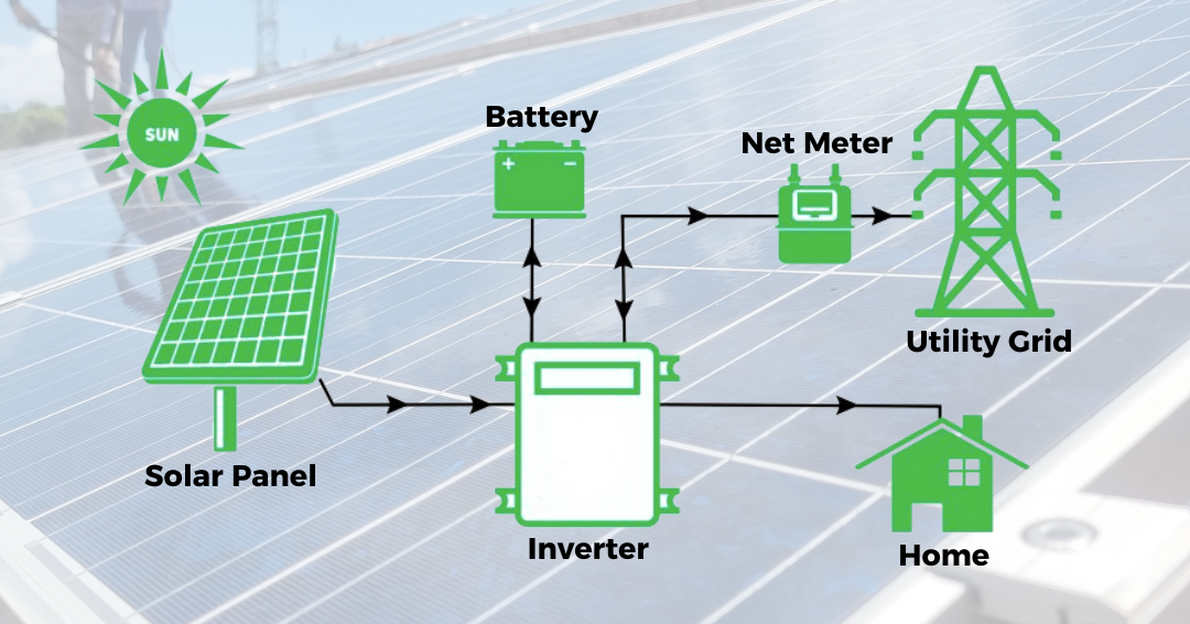 SunTech Power – Your Solar Power Provider Since 2013